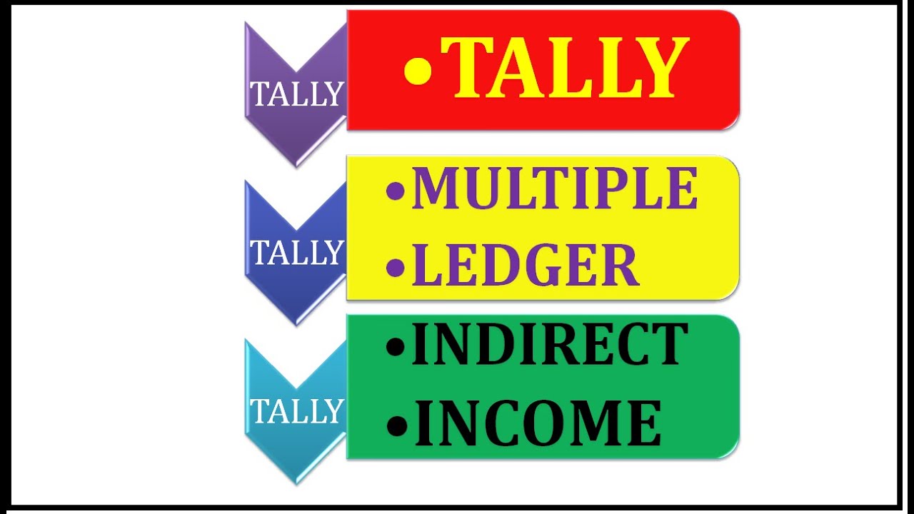 Tally How to create Multiple Indirect Income ledger | list of indirect ...