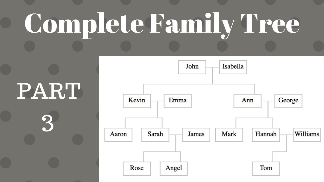 Complete Family Tree Using D3 js Part 3 From Udemy D3 js Course Complete Family Tree Using D3 js Part 3 From Udemy D3 js Course