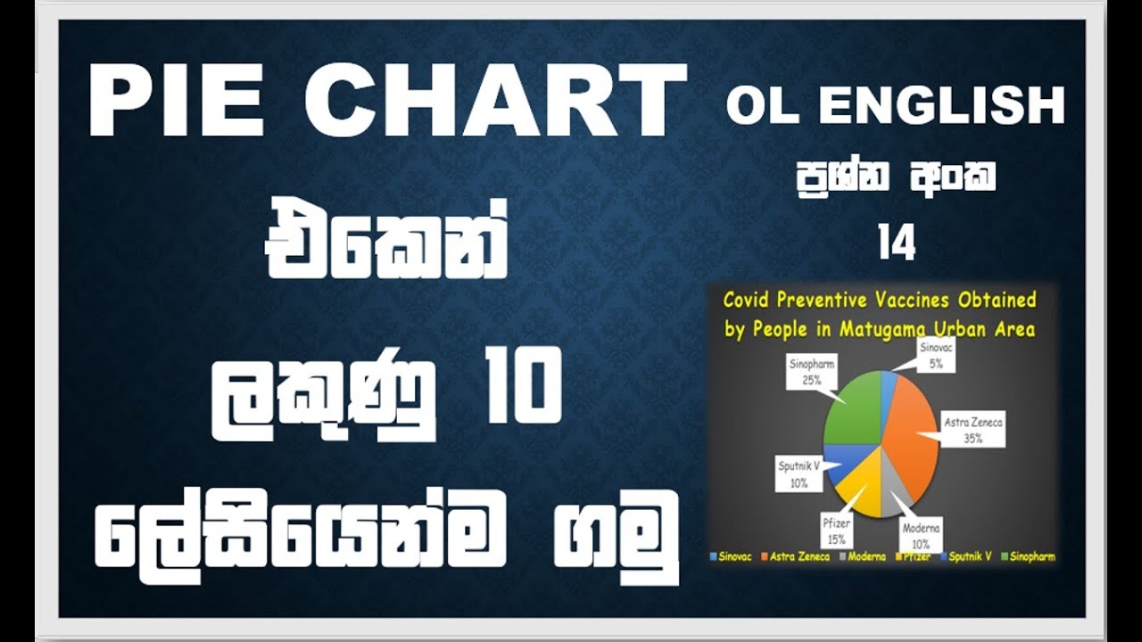 pie chart ol English - YouTube