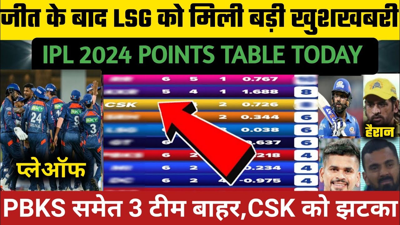 Ipl 2024 Points Table After Csk Vs Lsg 34th Match,LSG की जीत से points ...