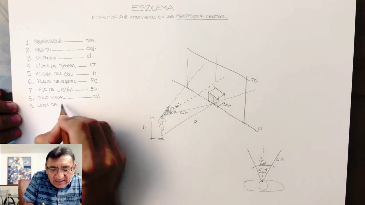Elementos de una PERSPECTIVA CENTRAL👨🏻‍🏫 (Perspectivas arquitectónicas ...