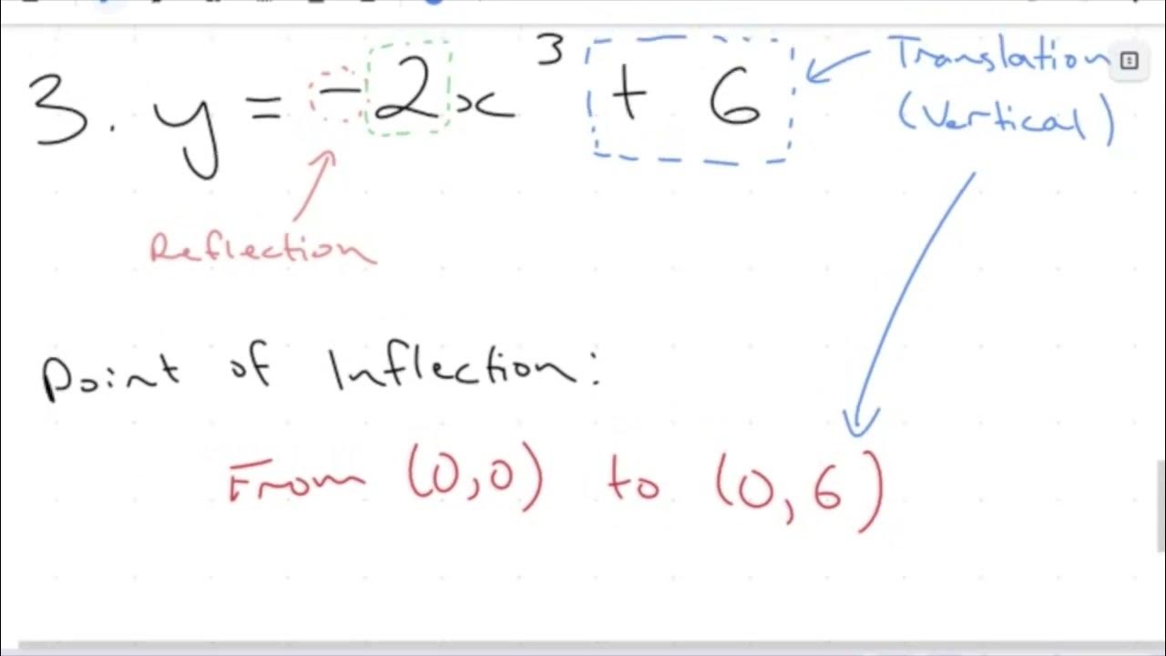 Cubic Functions: Sketching with Translations - YouTube