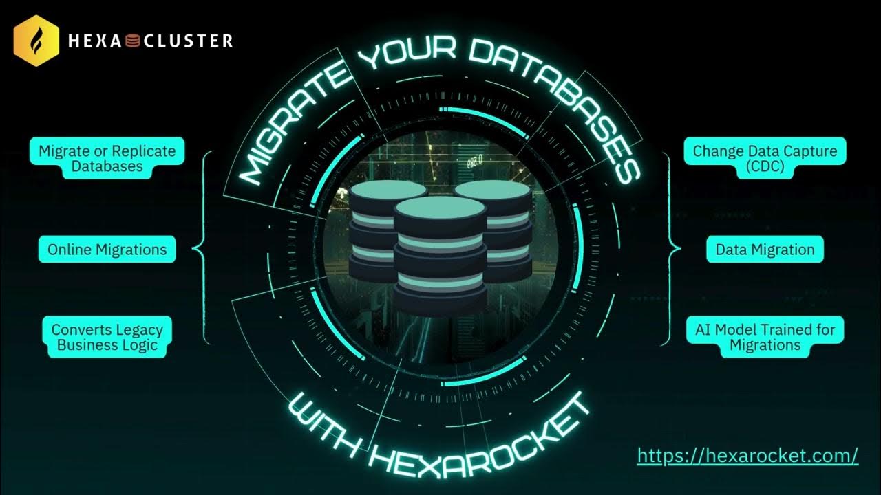 Hexarocket The Future Of Database Migration And Code Conversion Youtube