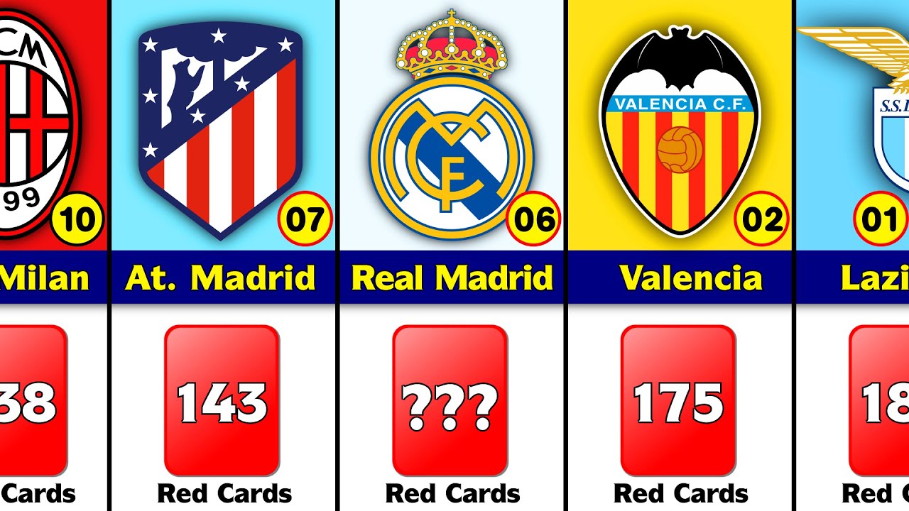 Top 10 Clubs With The Most Red Cards Since 2000. - YouTube