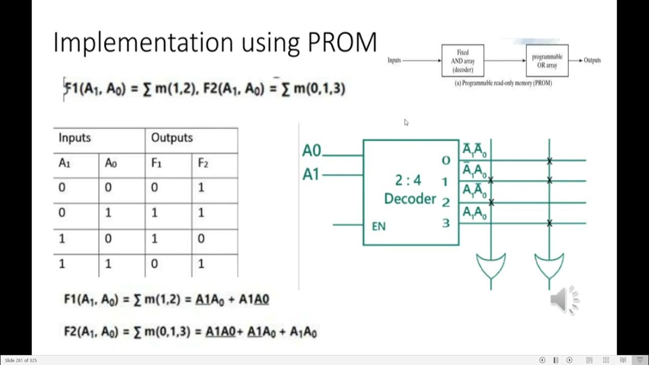 Implement the given function F1=m(1,2) , F2=m(0,1,3) using PROM - YouTube