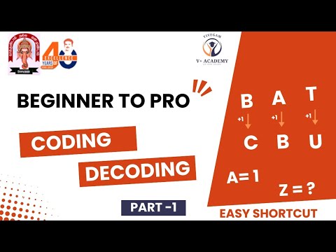 Coding and Decoding (Important Model): Reasoning Ability | Easy Methods ...