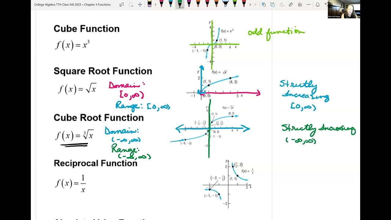 Library of Functions and Piecewise Functions - YouTube