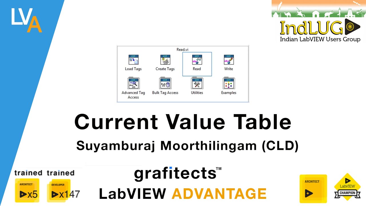 Current Value Table - IndLUG LabVIEW - YouTube