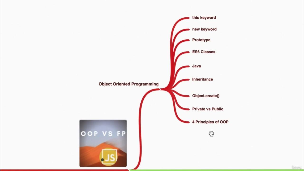 Javascript Adv Concepts Oop 0603 Oop Introduction Youtube 8405