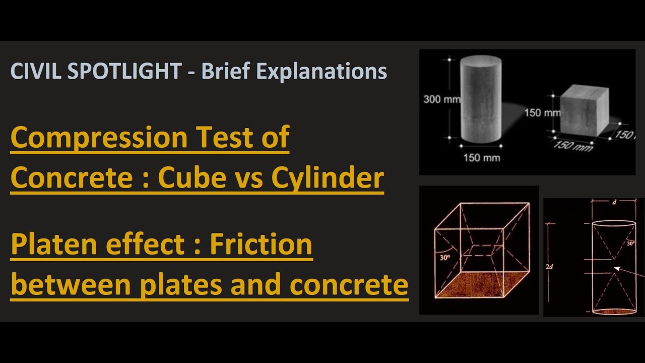Concrete Cube vs cylinder (Platen effect) | Civil Spotlight- Brief ...