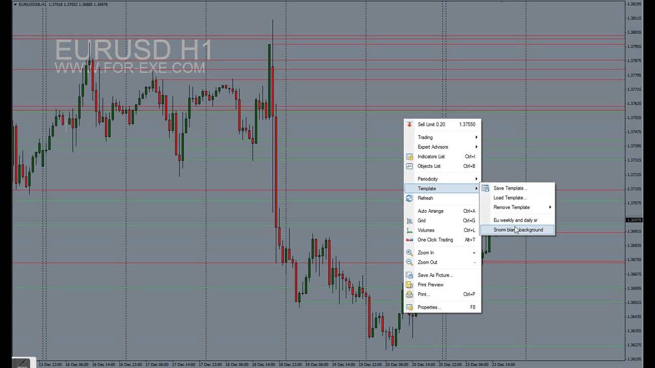 Snorm Support & Resistance Indicator - Part 1 of 2 - YouTube