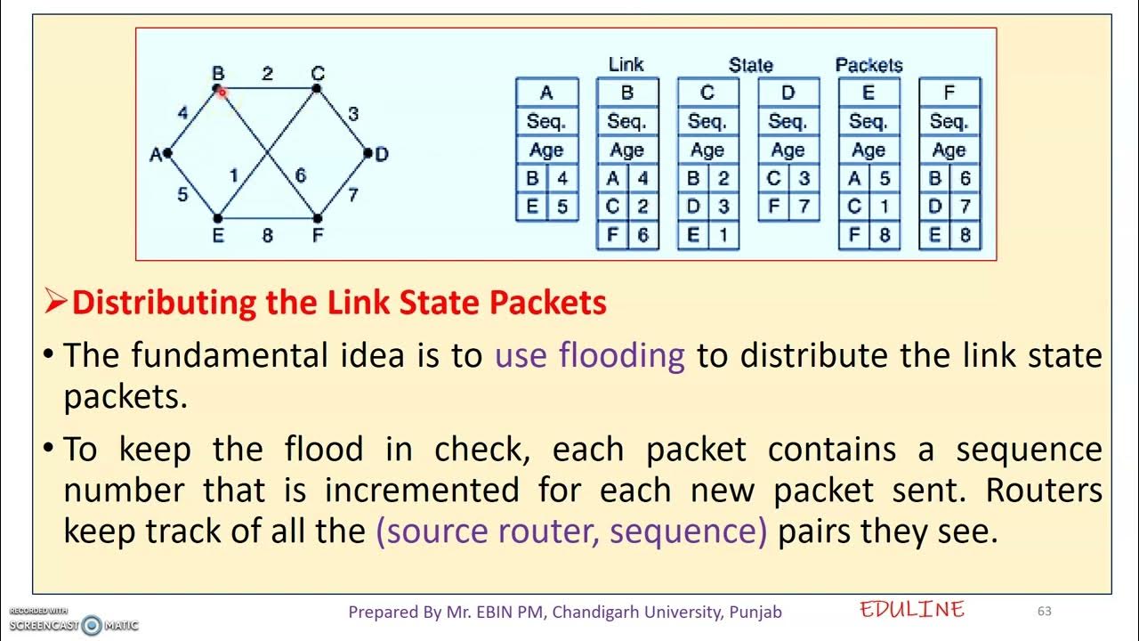MODULE 3 - TOPIC 9 - LINK STATE ROUTING - YouTube