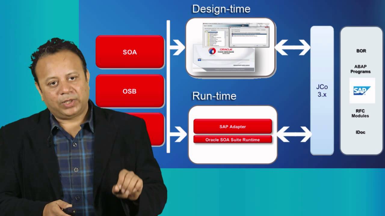 Overview of Oracle Integration Adapter for SAP R/3 in SOA Suite 12c ...