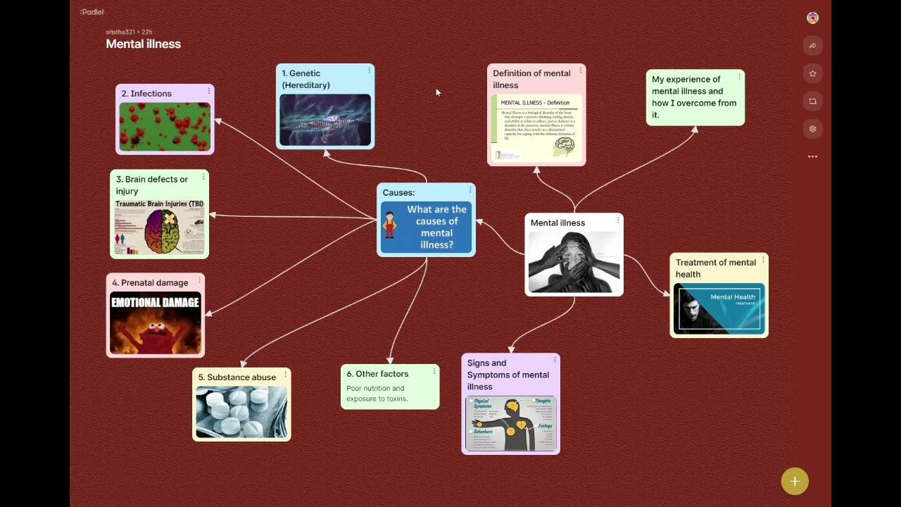 Concept map of mental illness - YouTube