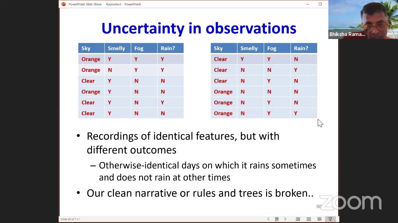 Master Class on Deep Learning and its Applications - YouTube