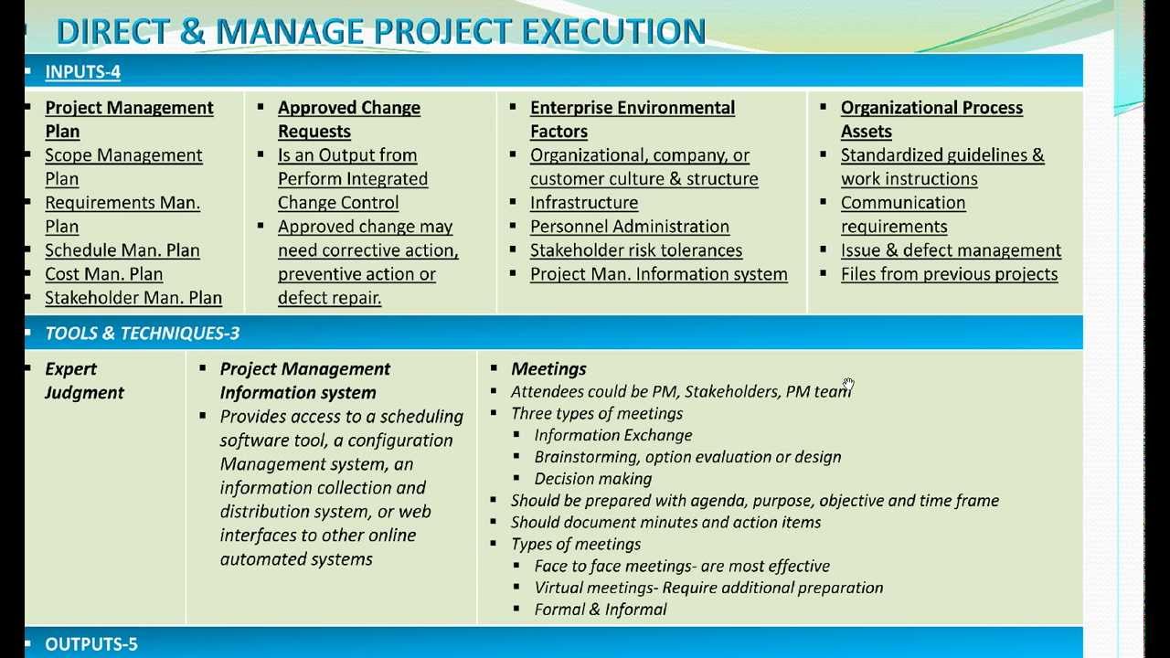 PMBOK 5 PMP Project Integration Management Part 2 www tutorali YouTube PMBOK 5 PMP Project Integration Management Part 2 www tutorali YouTube