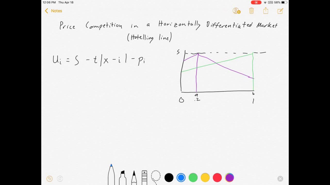 Horizontally Differentiated Market, Part 1: Deriving the Demand Curve ...