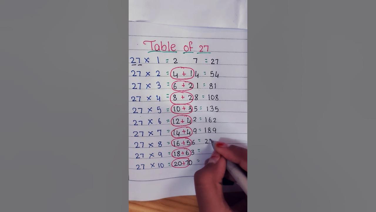 Learn 27 Table Trick | Easy and Fast way to Learn Tables | Math Tips ...