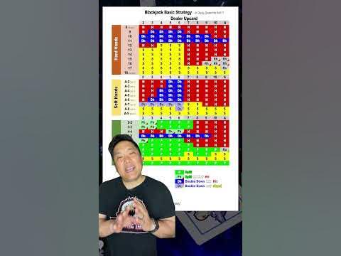 Learn SIMPLIFIED Blackjack Basic Strategy in AN HOUR! #blackjack # ...
