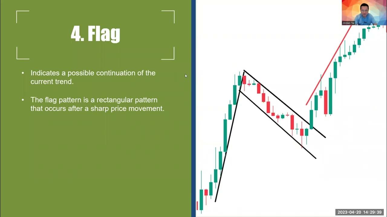 Top 5 Chart Patterns you need to know - YouTube