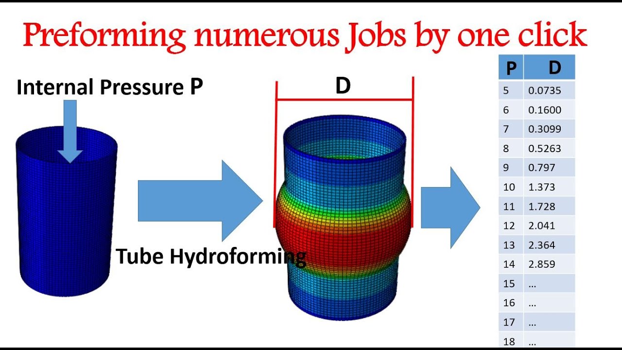 4 Python Scripting In Abaqus Performing Numerous Jobs By One Click Youtube
