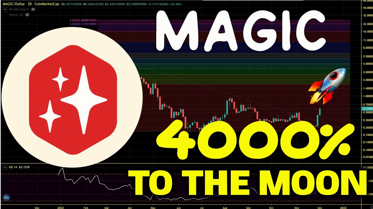 MAGIC Token Path To New A New All Time High. MAGIC Price Prediction And ...