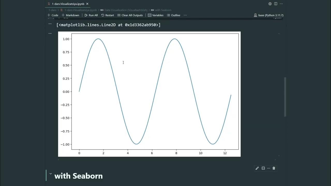 Data Visualization. 1-dars. seaborn, matplotlib va lineplot() - YouTube