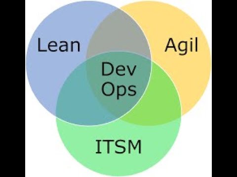 ITIL 4 com Lean, Agile e Devops - YouTube