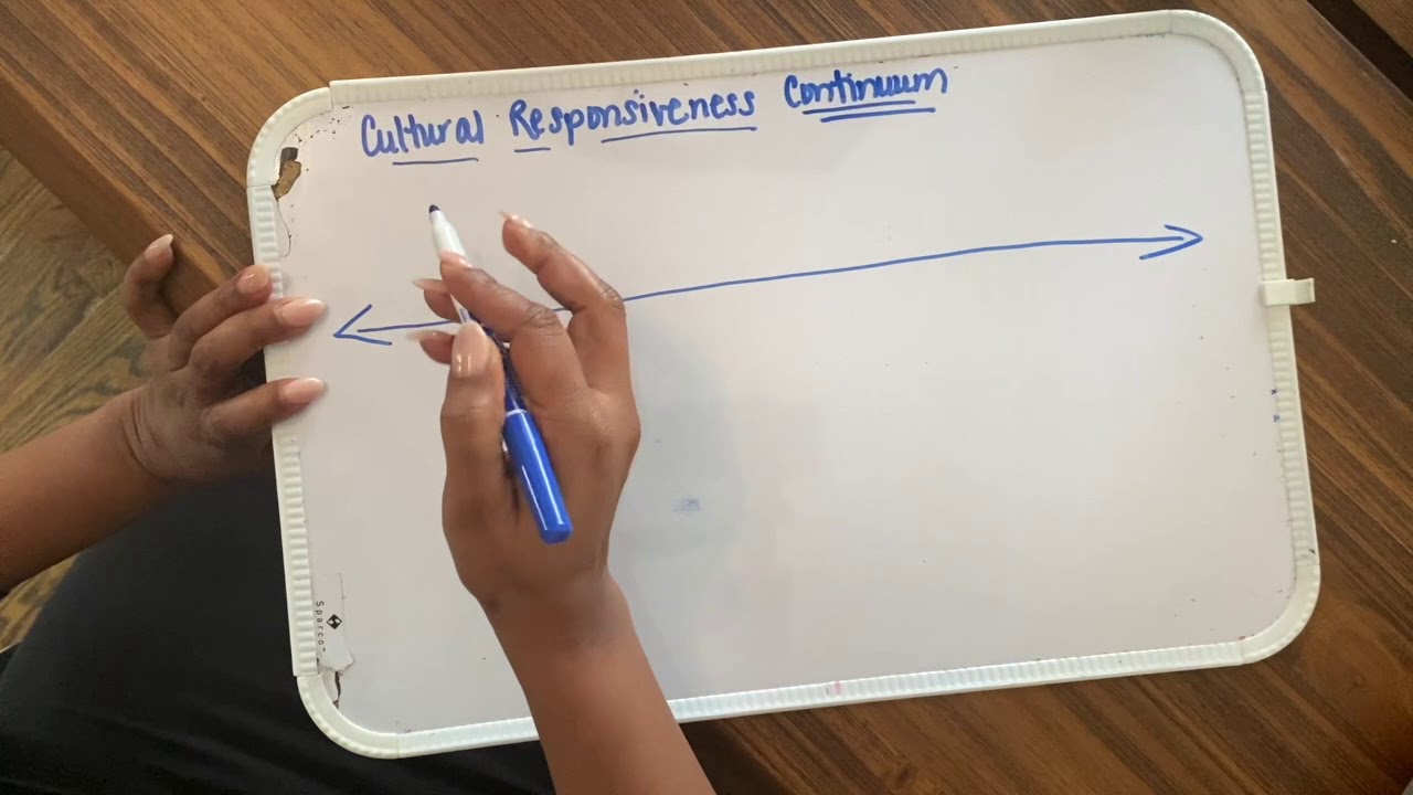 Disrupting Oppression: Culturally Responsive Continuum - YouTube