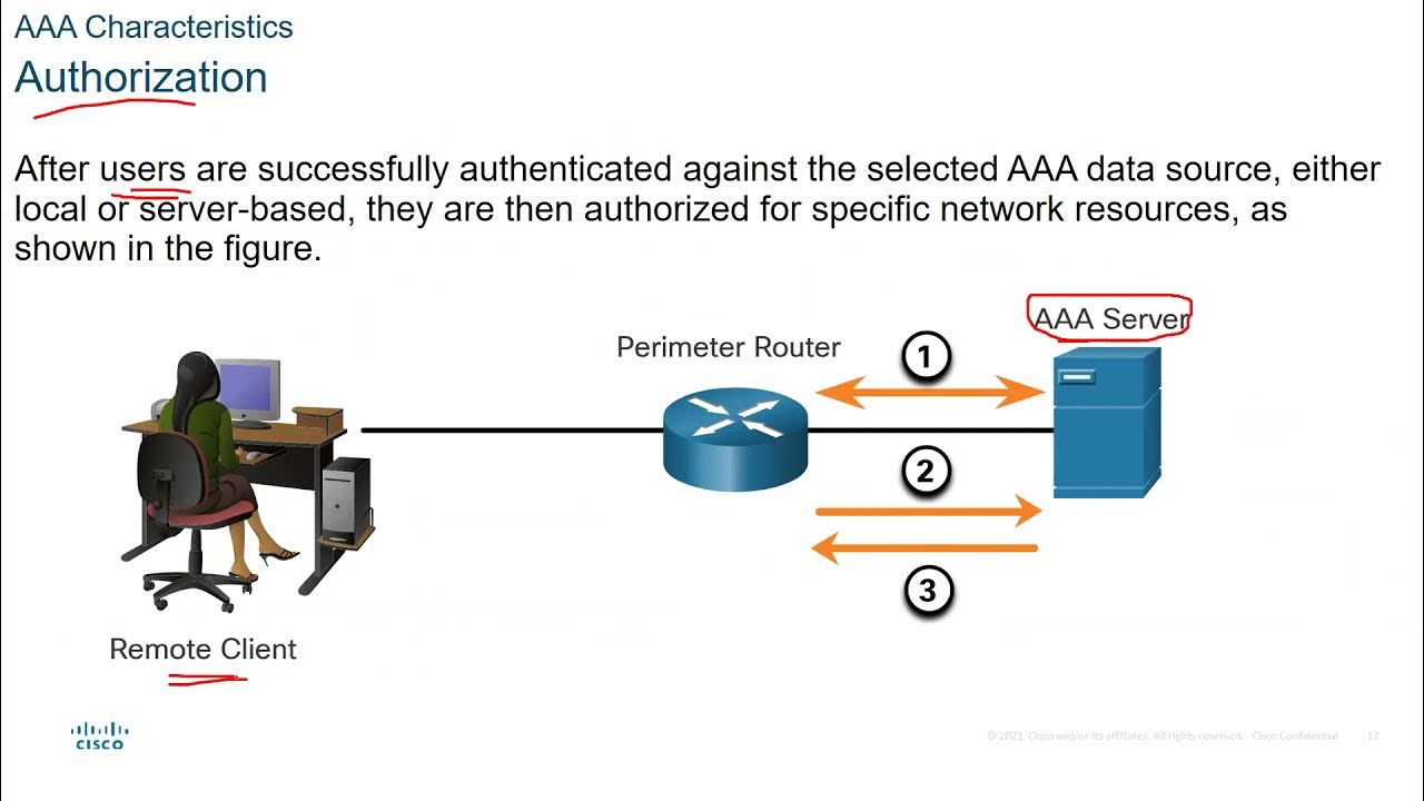 Day4_part3_Authentication Autherization and Accounting AAA - YouTube
