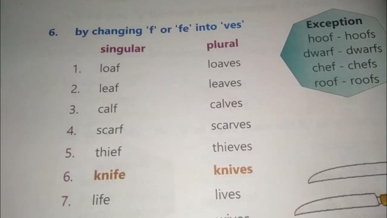6.by changing 'f' or 'fe' into 'ves' - YouTube