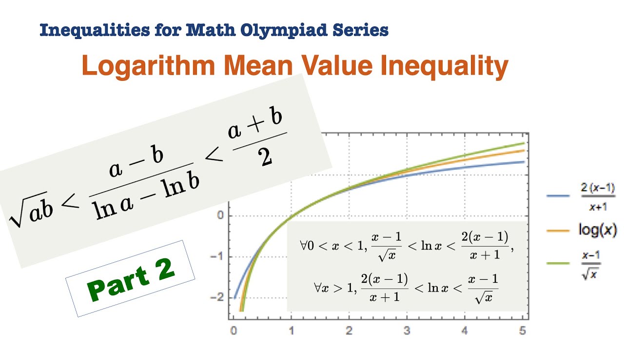 Inequalities for Math Olympiad: Logarithm Mean Value Inequality(Part 2 ...