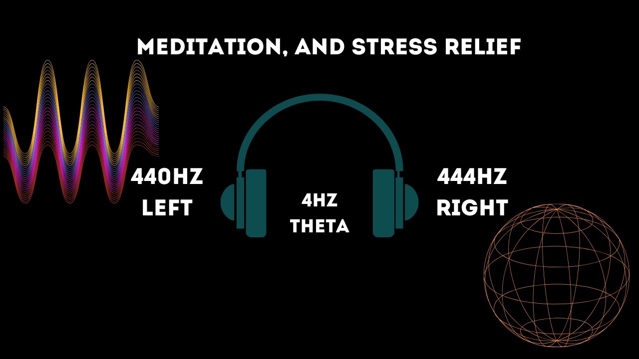 4Hz Theta Binaural Beats Meditation 440Hz - Deep Sleep, Meditation, and ...