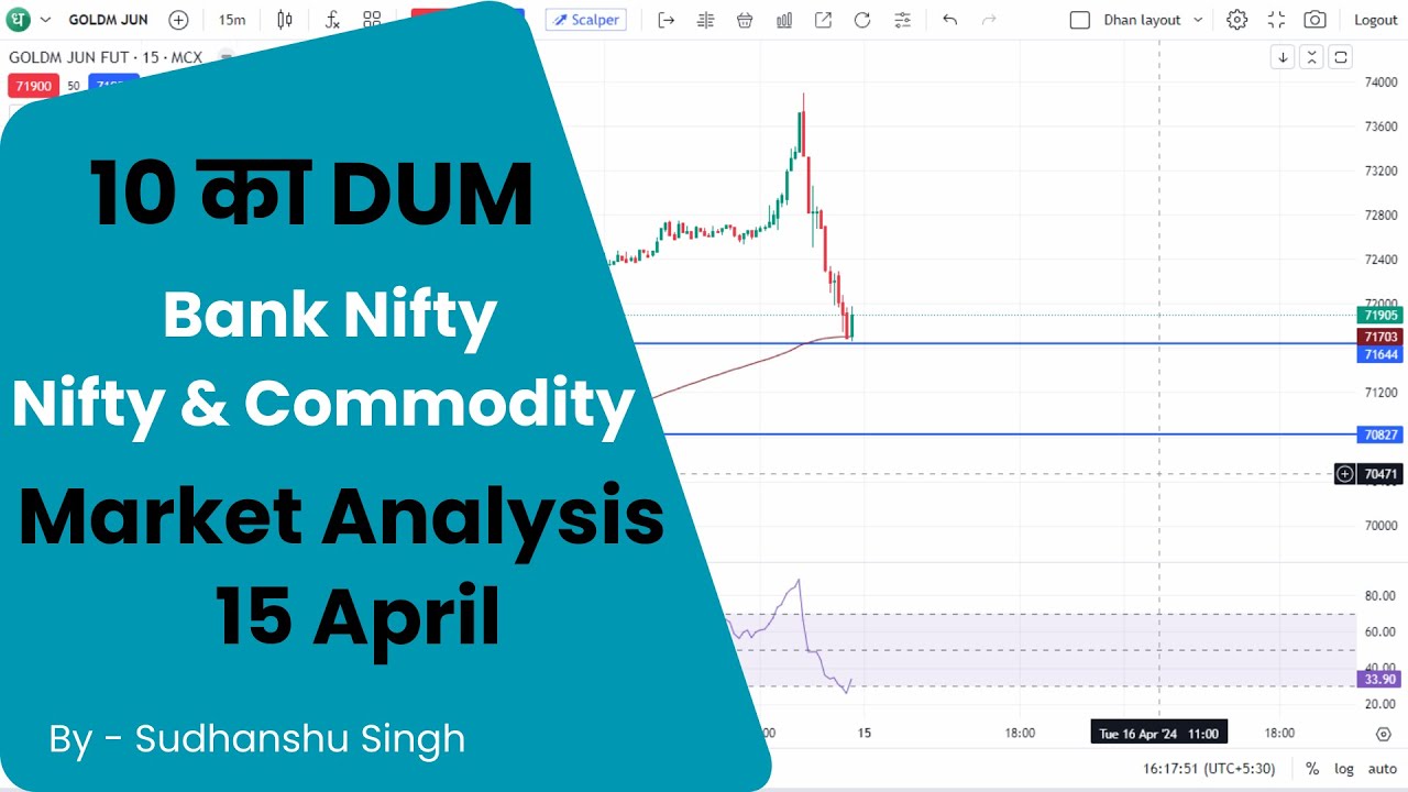 Nifty, Bank Nifty & Commodity Analysis 15 April || Market Mood - YouTube