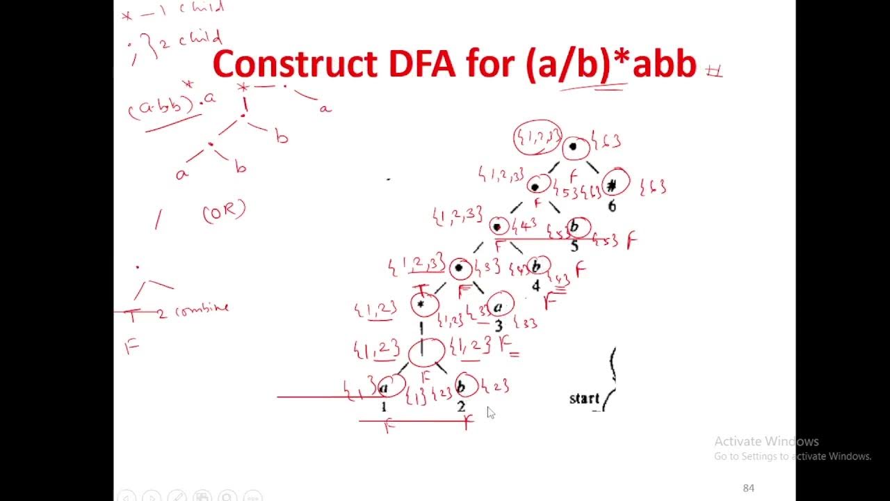 Compiler Design | Unit-1 | Lec-05 | RE to DFA Direct Method - YouTube
