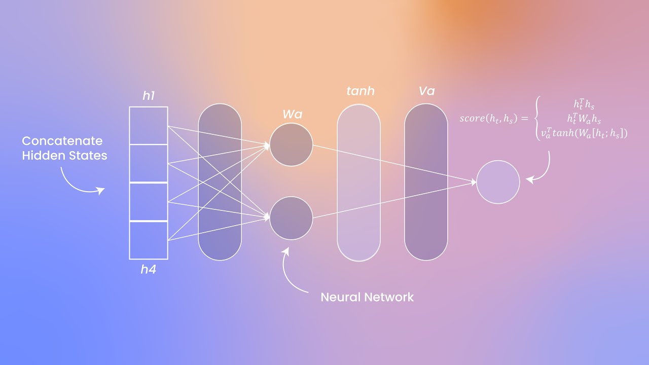 Additive and Multiplicative Attention Explained - YouTube