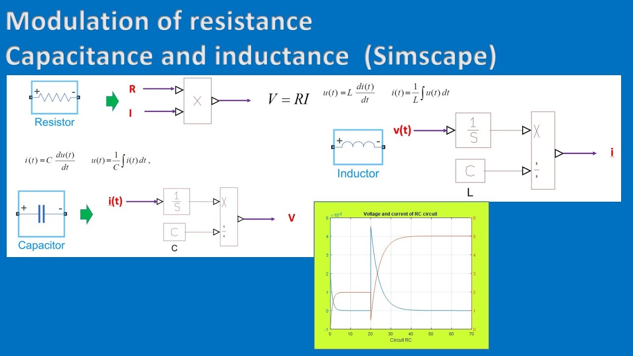 Modulation of resistance, Capacitance and inductance (Simscape) - YouTube