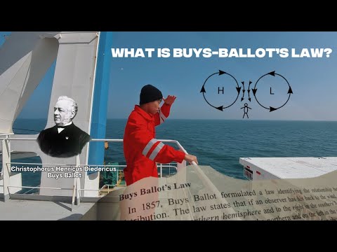 What is Buys-Ballot Law? | Understanding the principle | Determining ...
