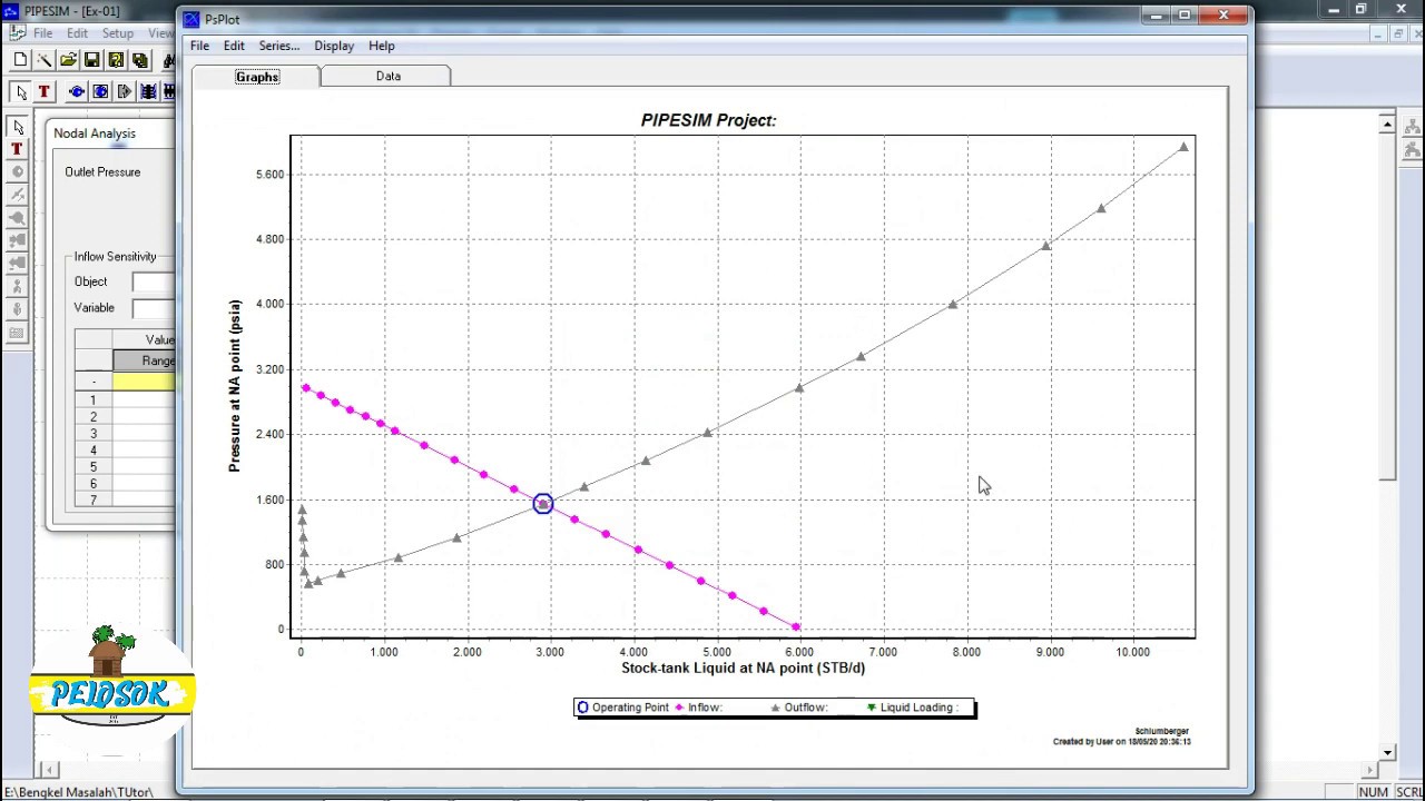 [LENGO] | PIPESIM - Construct IPR&OPR Curve - YouTube