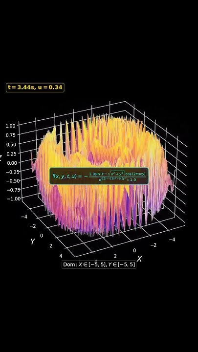 Visualizing Mathematics: Parametric Dynamic 3D Math Art - YouTube