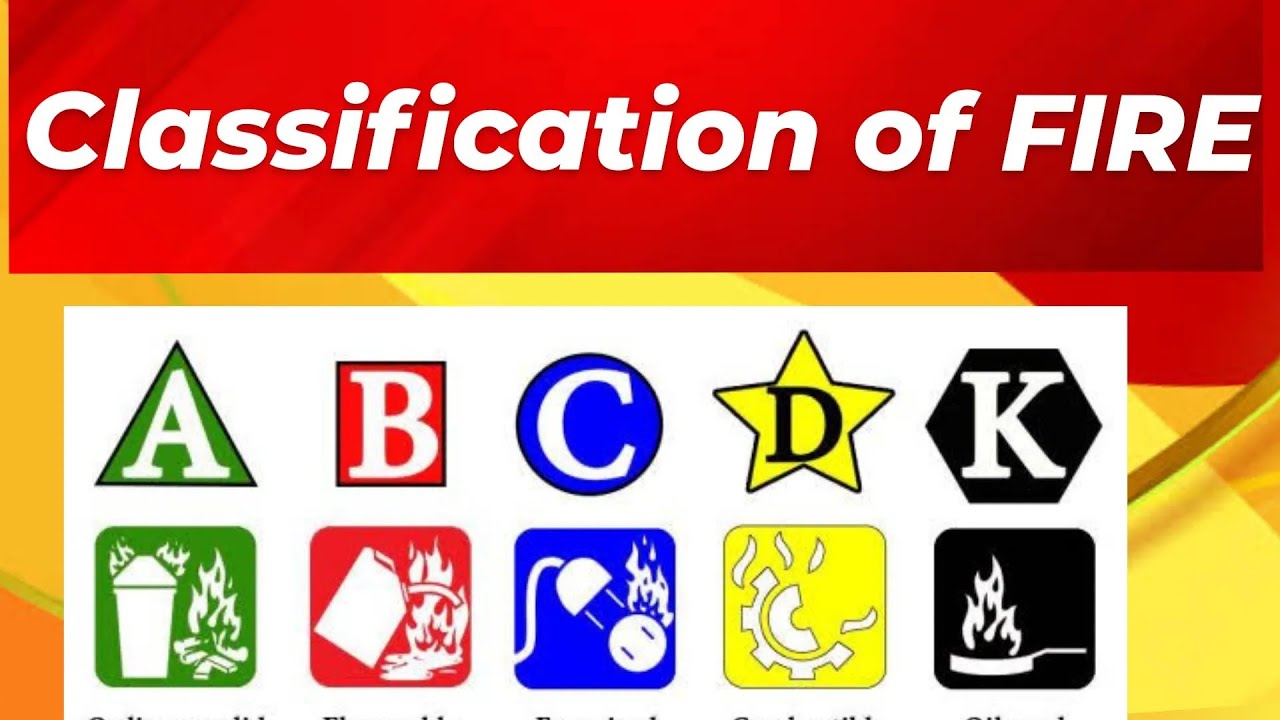 classification of FIRE / आग का वर्गीकरण / आग का प्रकार #safetyvideo # ...
