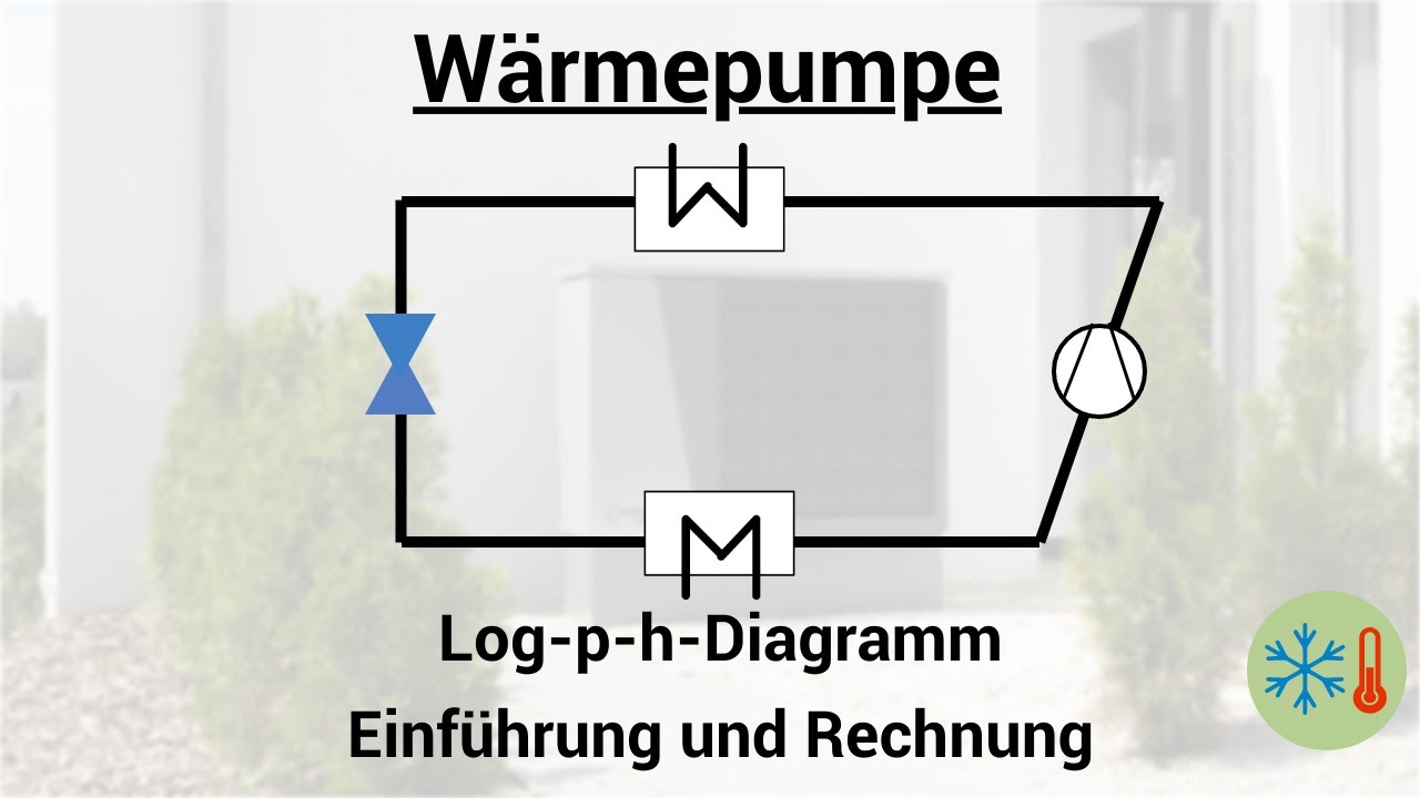 Wärmepumpe und Kältemaschine im log-p-h Diagramm erklärt - YouTube