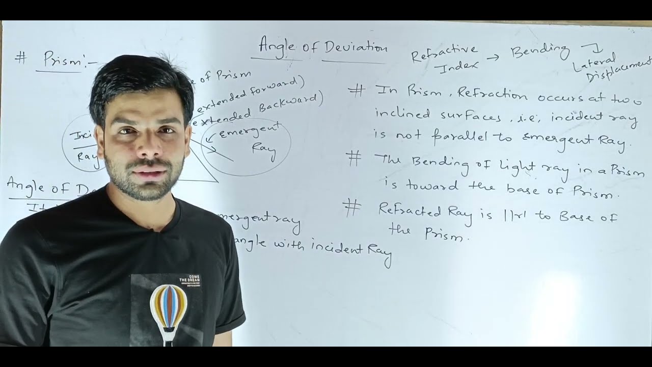 Angle Of Deviation in PRISM : Minimum Deviation Condition: Class 10 ...