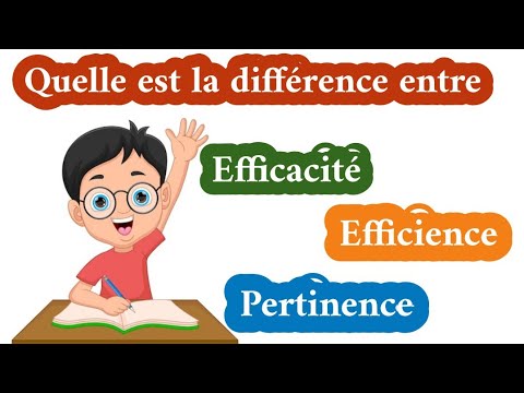 La différence entre efficacité, efficience et pertinence - YouTube