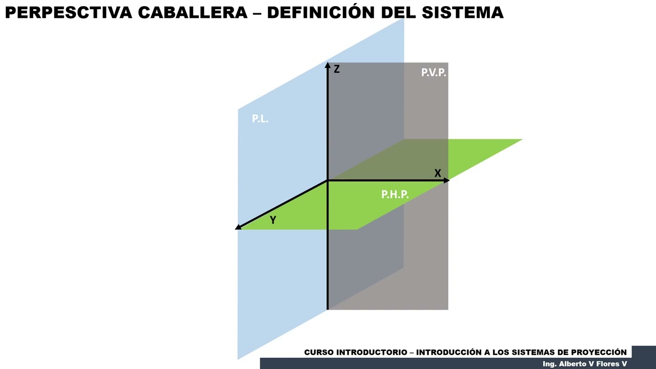CI 09 SISTEMAS DE PROYECCION - YouTube