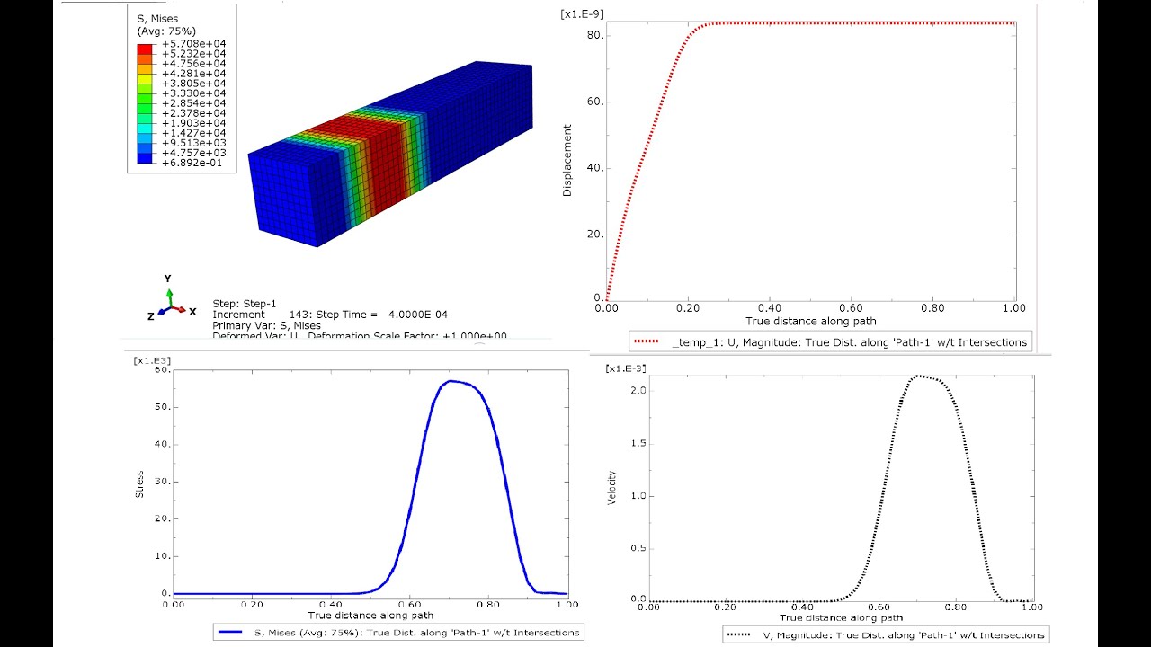 ABAQUS Tutorial Wave propagation simulation across the beam in a short ...