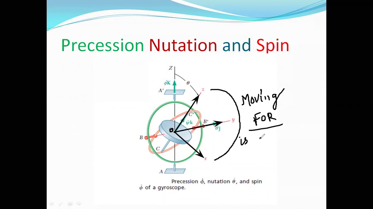Kinetics of Rigid Bodies in Three Dimensions: Gyroscope Equations of ...