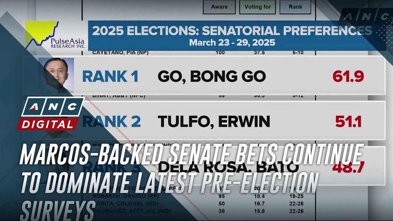 Marcos-backed Senate bets continue to dominate latest pre-election ...
