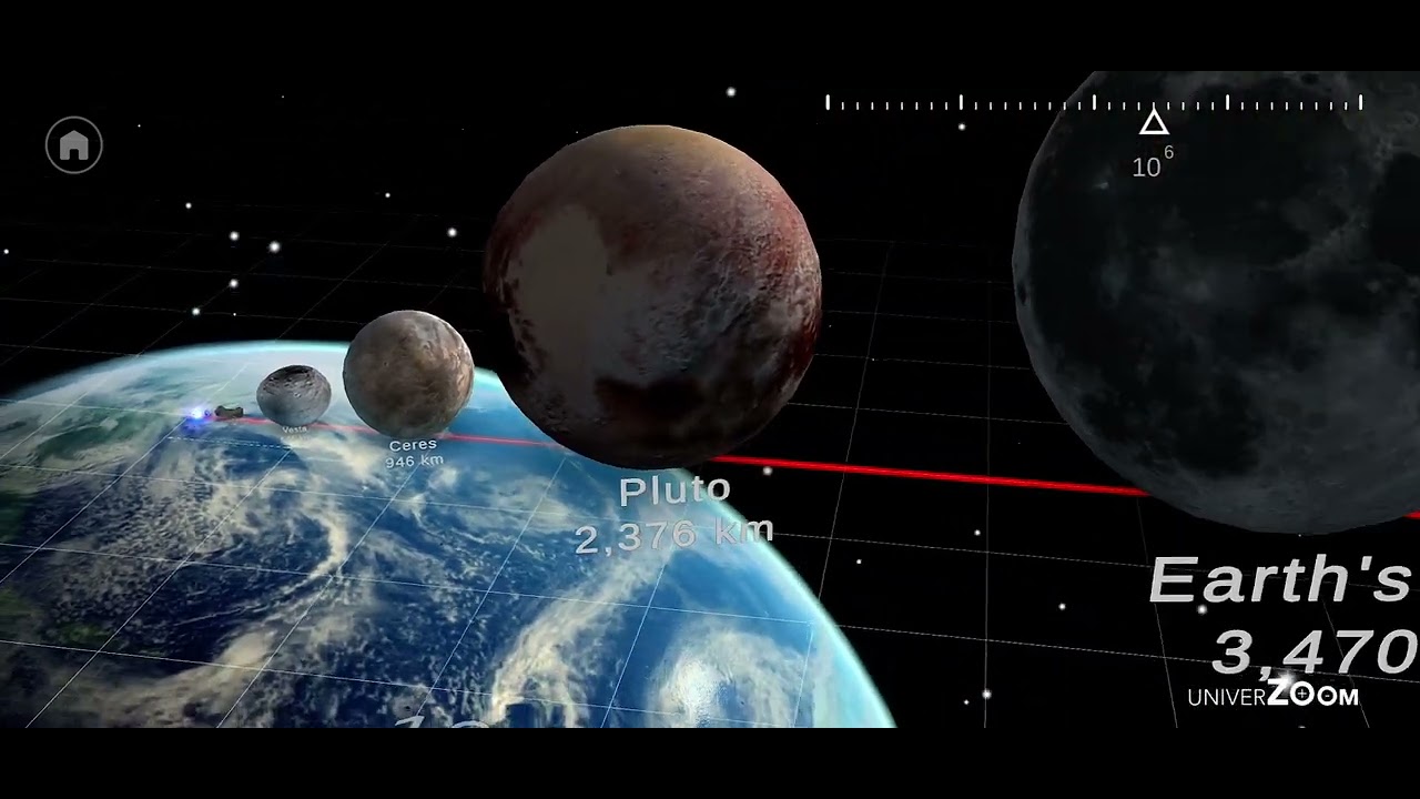 Universe Size Comparison | Planck Length to Multiverse | UNIVERZOOM APP ...