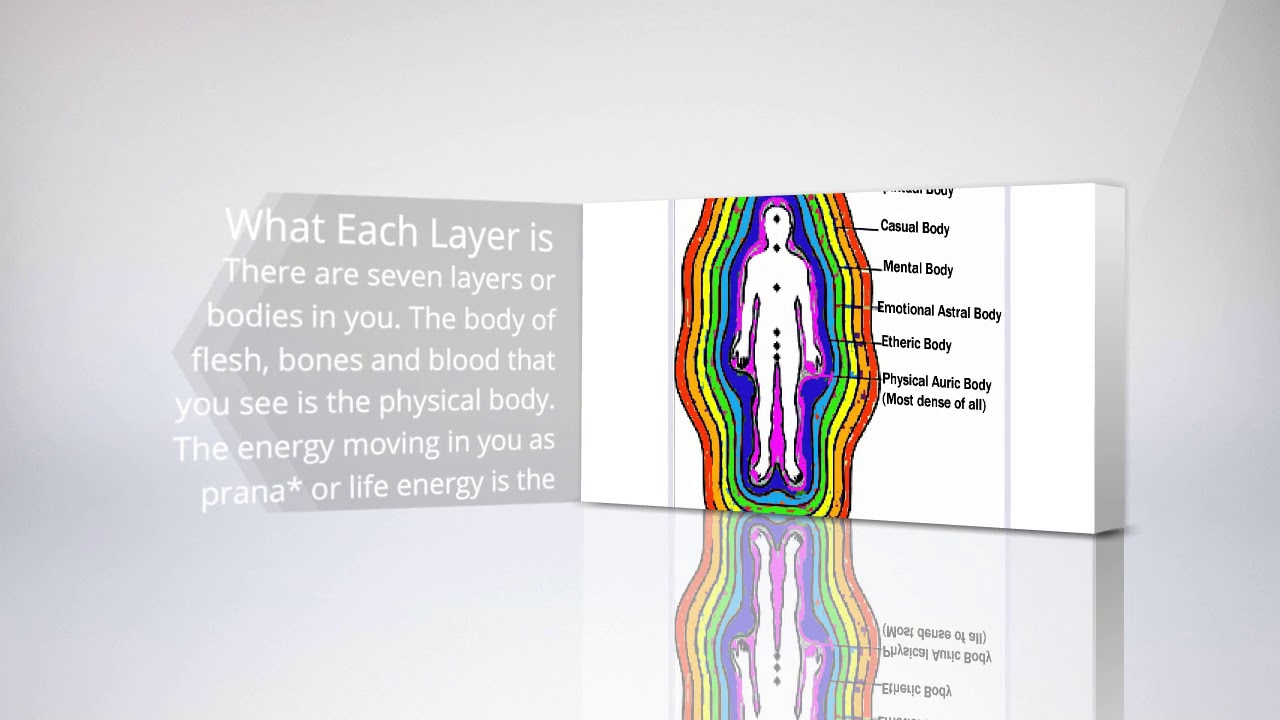 Seven Layers of Human Beings - YouTube